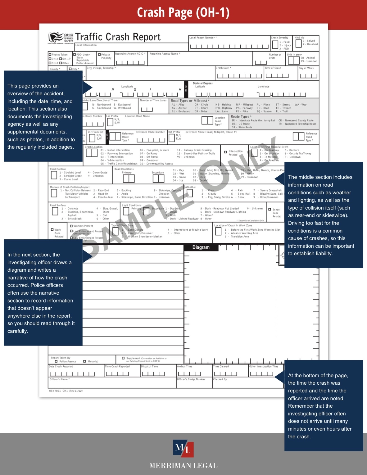 How To Read Your Ohio Car Accident Report Merriman Legal LLC how-to-read-your-ohio-car-accident-report-merriman-legal-llc